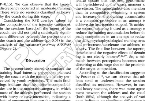 Comparison Between The Intended Rpe By The Coach And The Training Download Scientific Diagram