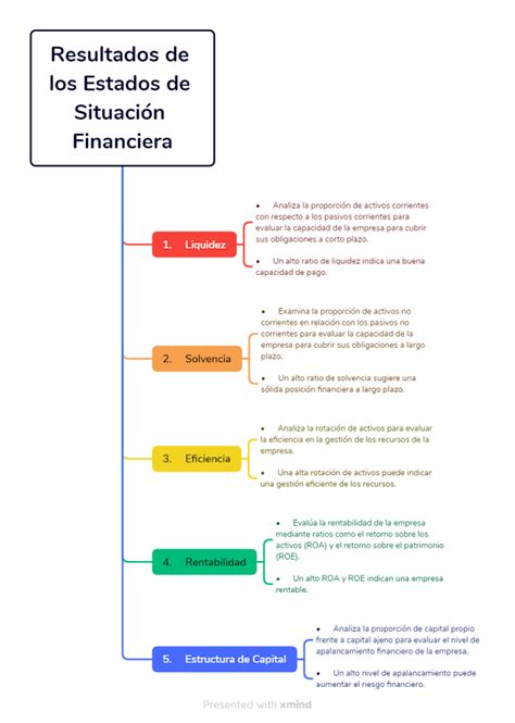 Los Estados De SituaciÓn Financiera