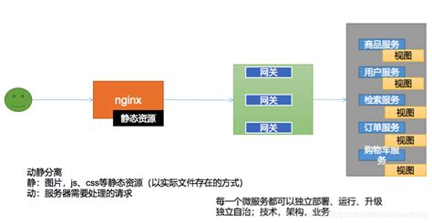 Nginxwindows搭建域名访问环境静态h5放windows服务器用nginx做域名 Csdn博客