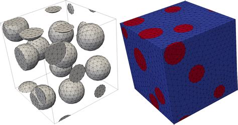 random distribution of spherical inclusions in a box shaped domain