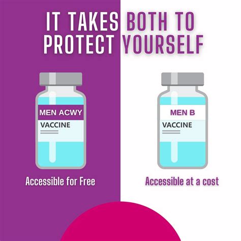 Meningitis Support Makingadifference Health Medicine Medical… Meningitis Centre Australia