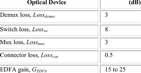 Typical Characteristics Of Node Devices Download Table