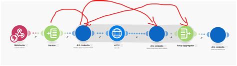 i am trying to combine multiple operations into one array how to