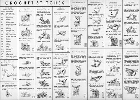 Crochet Stitch Guide № 1