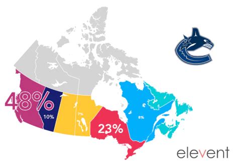 Canadian Nhl Teams Fanbases Elevent