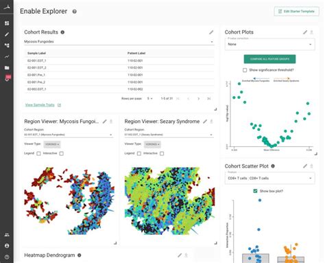 Enable Medicine On Linkedin Bioinformatics Spatialbiology