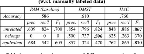 Table 8 From Building Taxonomy Of Web Search Intents For Name Entity