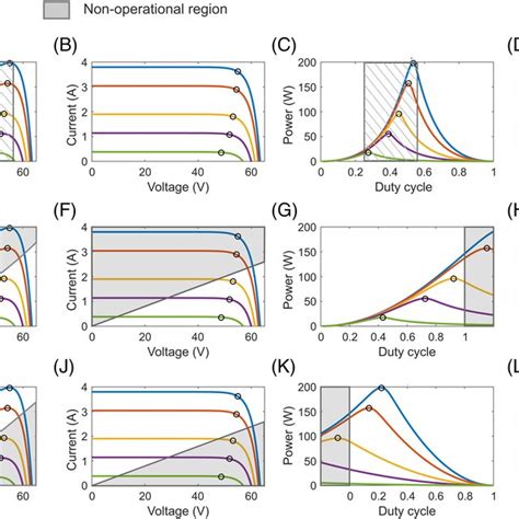 Electrical Characteristics Under Multiple Irradiance Values And Fixed Download Scientific