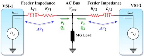 a simplified diagram of two parallel inverters linked to the ac bus