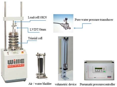 Photo Of An Experimental Setup For Reinforced Specimen Download Scientific Diagram