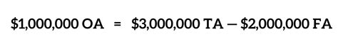 Net Operating Assets Formula And Examples Supermoney