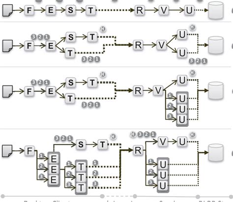 Performance Tuned Cryptonite Implementations A Basic B Pipelined Download Scientific