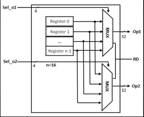Day54 Vlsi Verification Verilog Digitalelectronics Aniket Badola