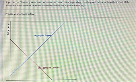 Solved Suppose The Chinese Government Decides To Decrease