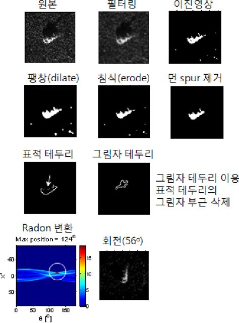 Figure 1 From Template Matching Based Target Recognition Algorithm Development And Verification