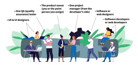 Best Practices For Custom Development Credo
