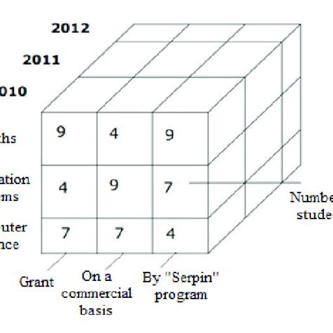 Three Dimensional Data Model Download Scientific Diagram