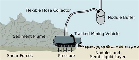 navigating the depths the financial risk of deep sea mining happy