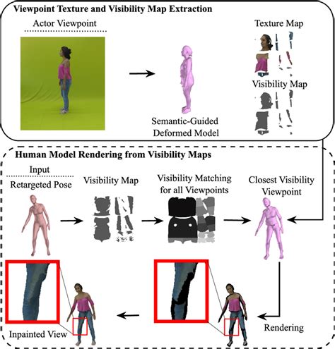 Rendering Of The Visibility Maps And Texture Images Top We Project Download Scientific