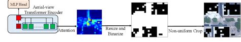 figure 1 from transgeo transformer is all you need for cross view