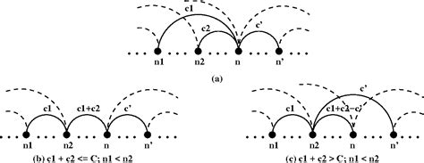 Figure 31 From The Complexity Of Traffic Grooming In Optical Path Networks With Egress Traffic