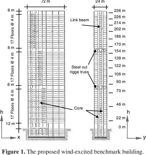 Figure 1 From Vibration Control Of A Wind Excited Benchmark Tall