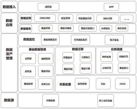 Cross Database Data Migration System And Method Eureka Patsnap
