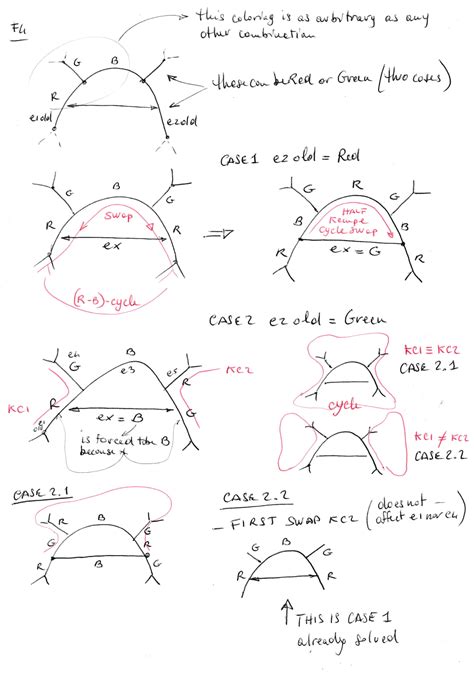 Four Color Theorem Almost There Four Color Theorem Blog