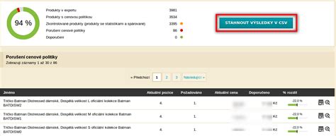Snadnější Zpracování Dat S Novým Exportem Pricing Rank Mergadocz