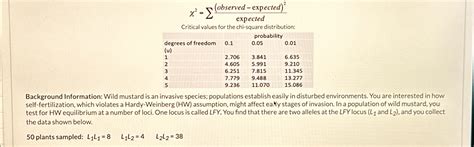 solved χ2 ∑ observed expected 2 expected critical