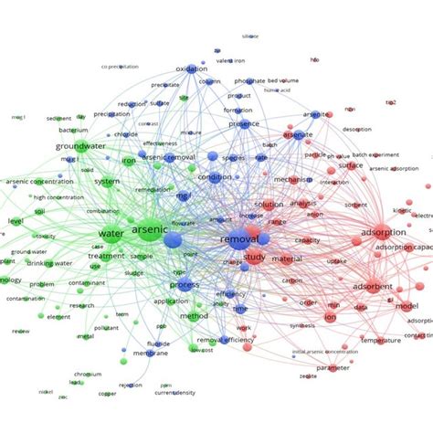 visualization map analysis of all keywords minimum number of