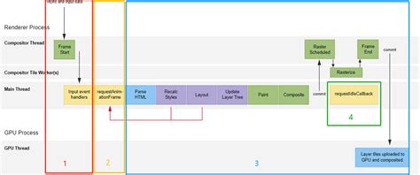 javascript 我以为我很懂Promise直到我开始实现Promise A 规范 佛系前端 SegmentFault 思否