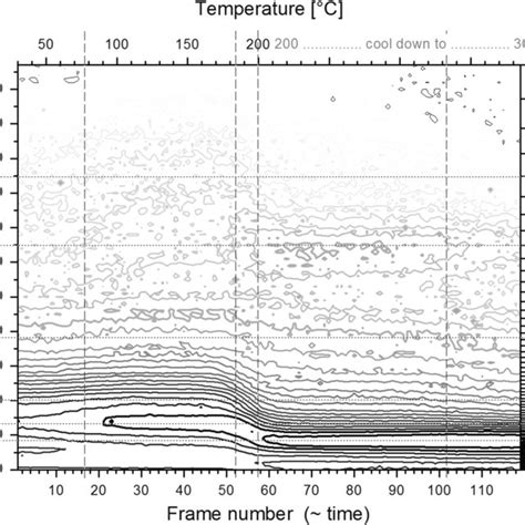 Chemical Structure Of The Poly N Alkyl Methacrylate B Methyl