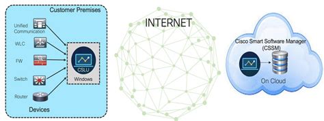 Cisco Catalyst Ir8340 Rugged Series Router Software Configuration Guide Cisco Ios Xe Release 17