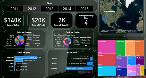 Ravneet Singh On Linkedin Dataviz Dashboard Excel Walmart Retail