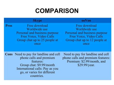 Software Evaluation Ppt
