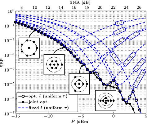 figure 9 from design of apsk constellations for coherent optical