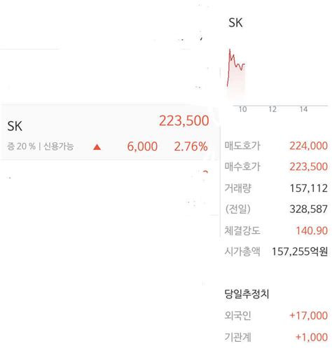 블라인드 주식·투자 슼 왜올라