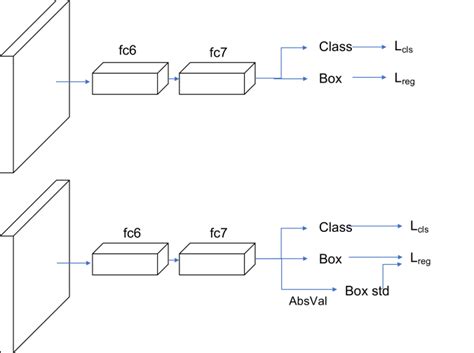 Softer Nms Rethinking Bounding Box Regression For Accurate Object