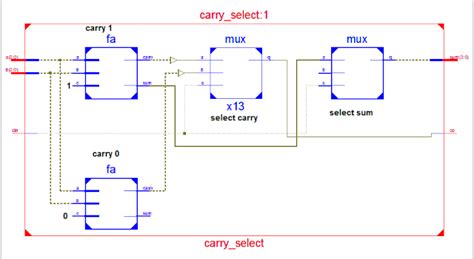 Vlsi Verilog Carry Select Adder Using Verilog