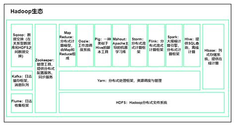 Hive基础介绍hive 编译器 解释器 Csdn博客
