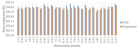 Comparison Of Experimentally Measured And Numerically Simulated Pallets