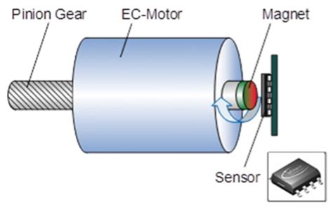 Additional Information — Xensiv Tlx5012b Angle Sensor 2024 Documentation
