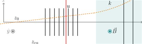 Schematic Representation Of The Tracker Geometry Download High
