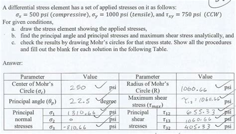 Solved A Differential Stress Element Has A Set Of Applied Chegg Com