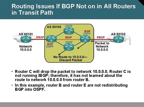Implementing BGP Explaining BGP Concepts And Terminology Using