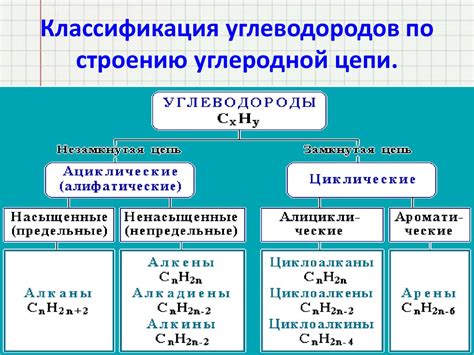 Основные функциональные группы в органических соединениях презентация онлайн