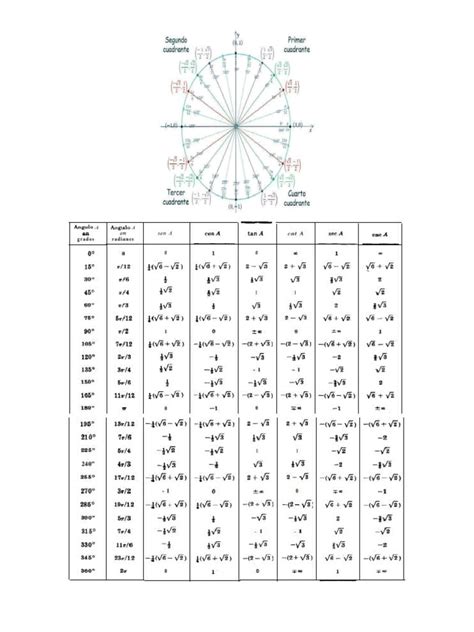 Tabla De Valores Exactos De Ángulos Notables Pdf