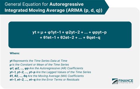 Autoregressive Integrated Moving Average Arima