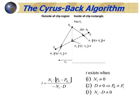 computer graphics clipping cohen sutherland algorithm line cyrusback